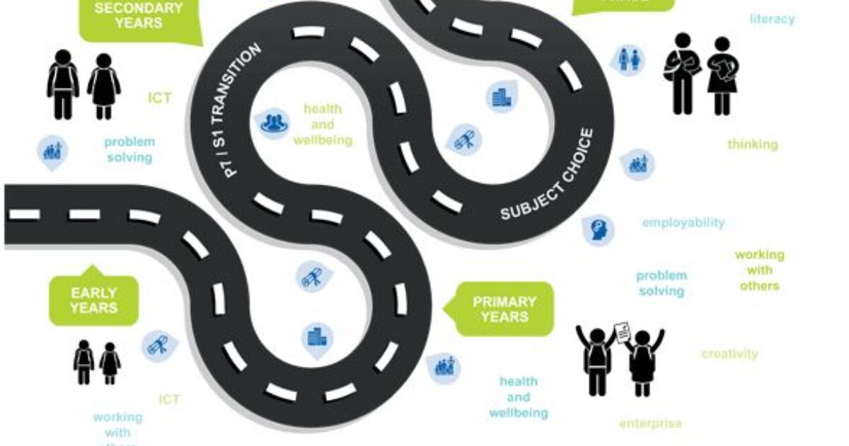 Career Education Standards and Guidance for School/Employer… | Hi-hope