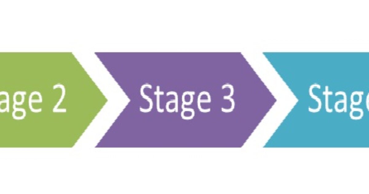 What is the Employability Pipeline? | Hi-hope